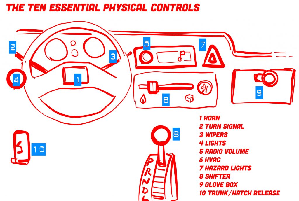 Europe Is Requiring Physical Buttons For Cars To Get Top Safety Marks ...