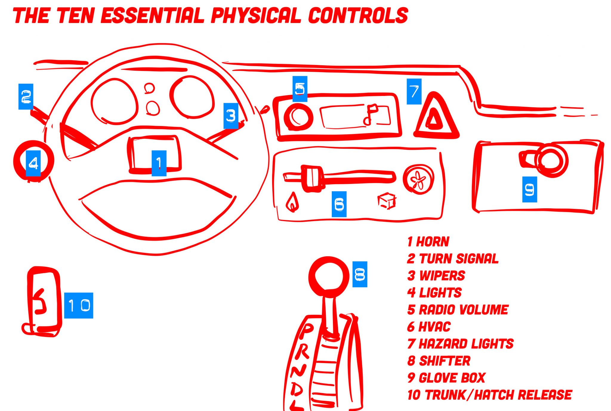 Europe Is Requiring Physical Buttons For Cars To Get Top Safety Marks ...