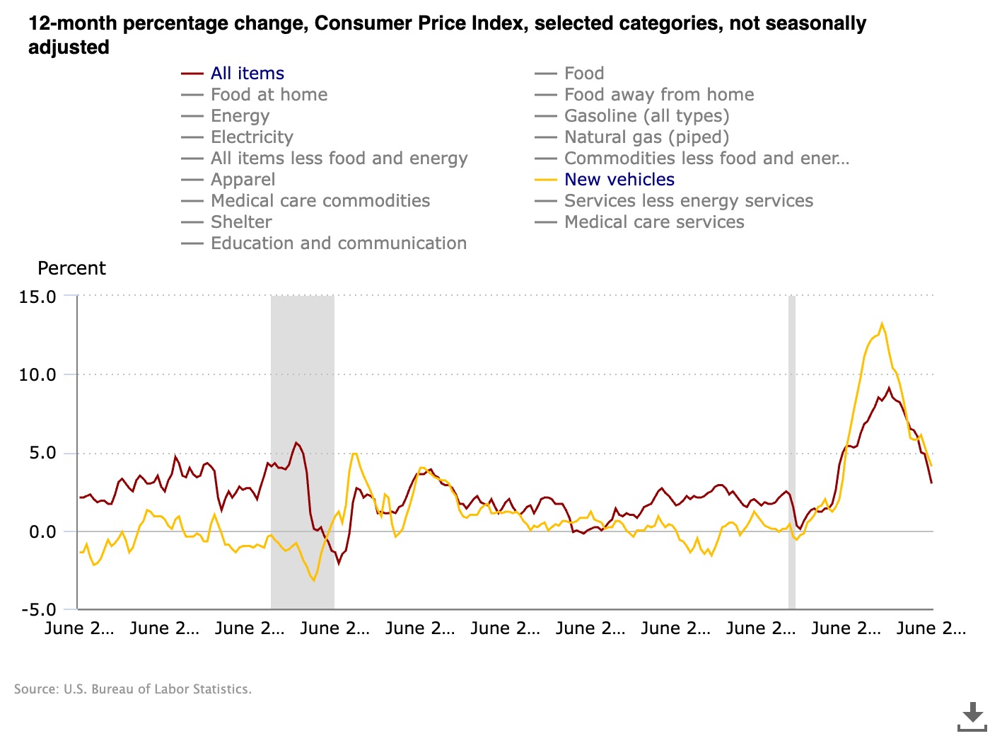 Trimflation: Explaining Why Automakers Raised Prices So Much In The ...