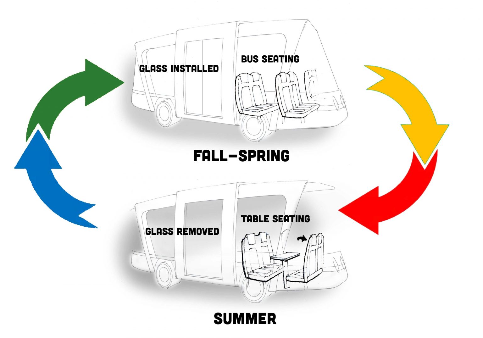 Our Daydreaming Designer Imagines An Autonomous School Bus That Gets A ...