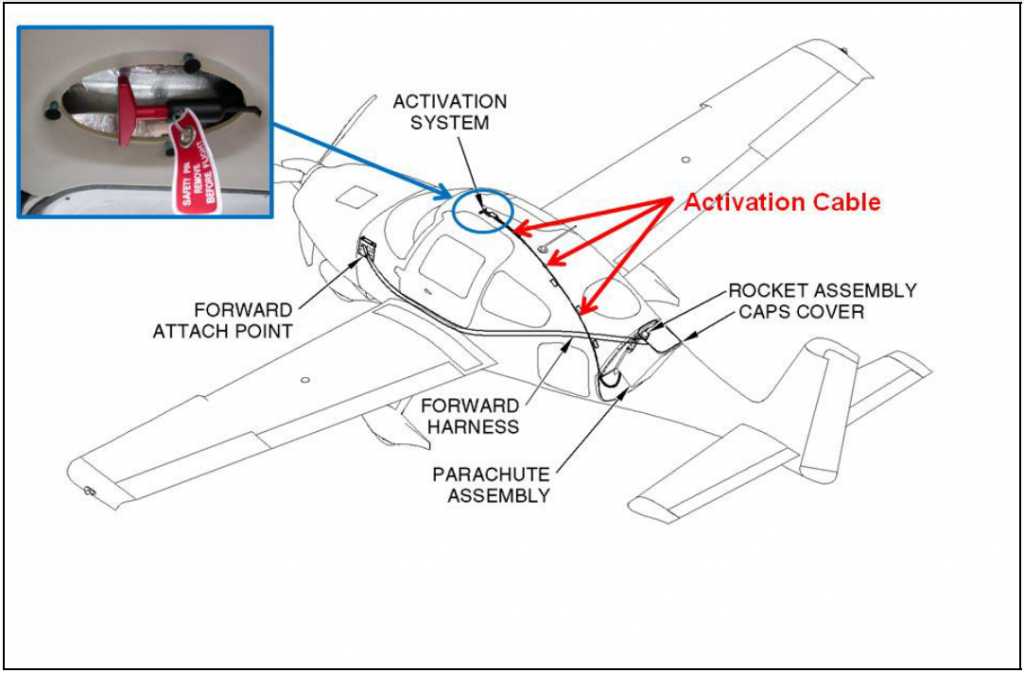 How Ballistic Parachutes Slowly Lower Entire Airplanes From The Sky ...