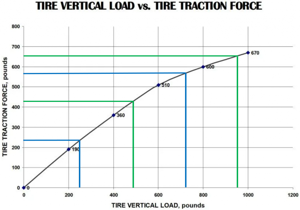 Tesla Model S And Ford GT Engineer Explains How To Design Oversteer Or ...