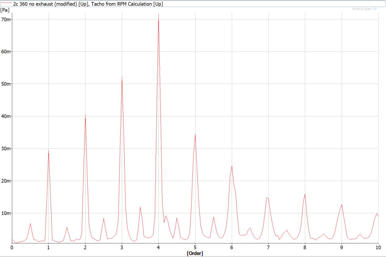 Why Does A V8 Sound Different Than A V6?: A Deep Dive Into The Science ...