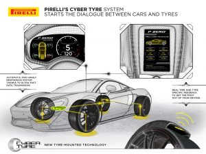 How The 'Cyber Tire' Has Jeopardized Pirelli’s Future - The Autopian