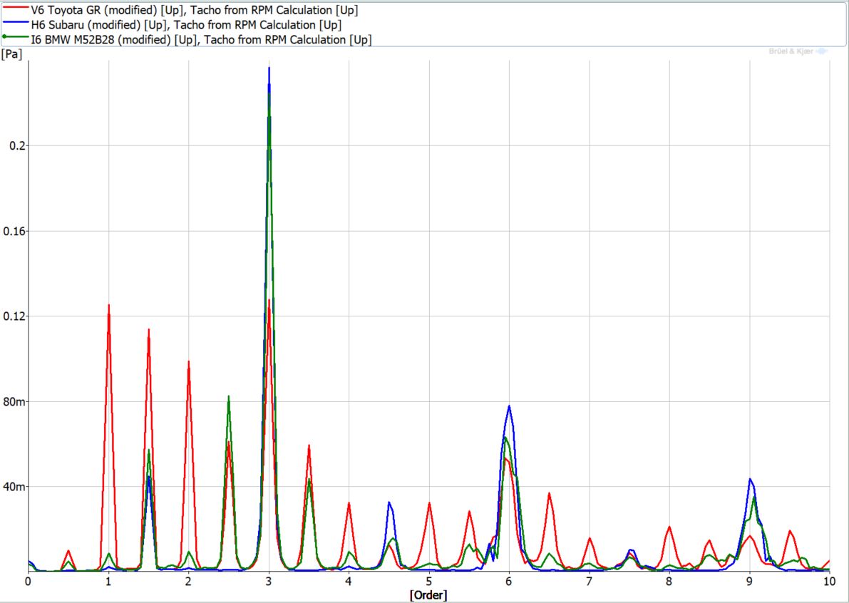 Why Does A V8 Sound Different Than A V6?: A Deep Dive Into The Science ...