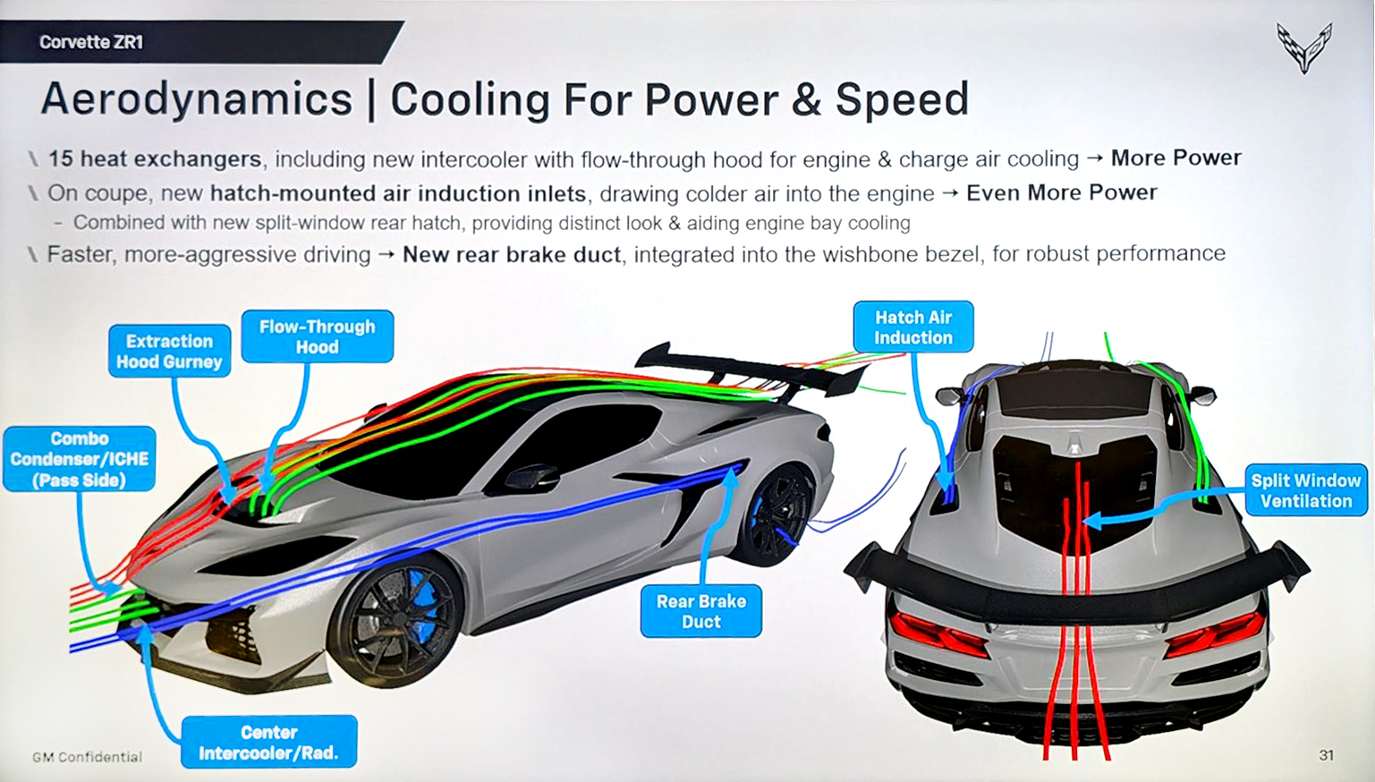 The 2025 Chevrolet Corvette ZR1 Is America’s 1064 Horsepower Middle ...