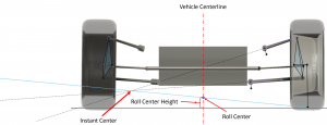 Our Suspension Engineer Explains Why This One Suspension Design Parameter Has Such A Huge Effect ...