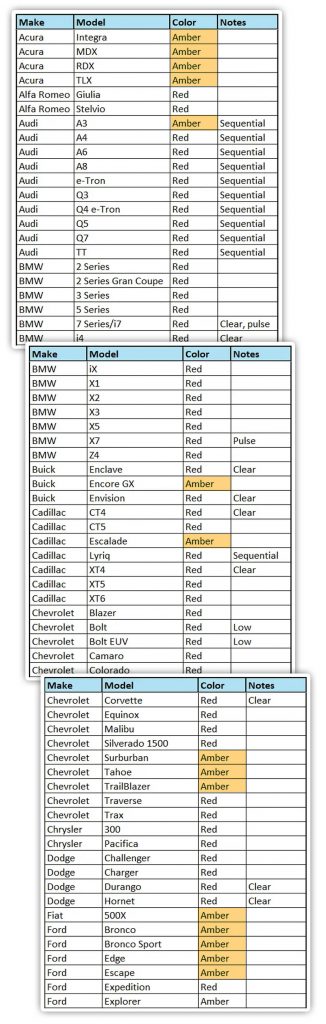 The First Comprehensive Report On The State Of Amber Turn Signals In ...