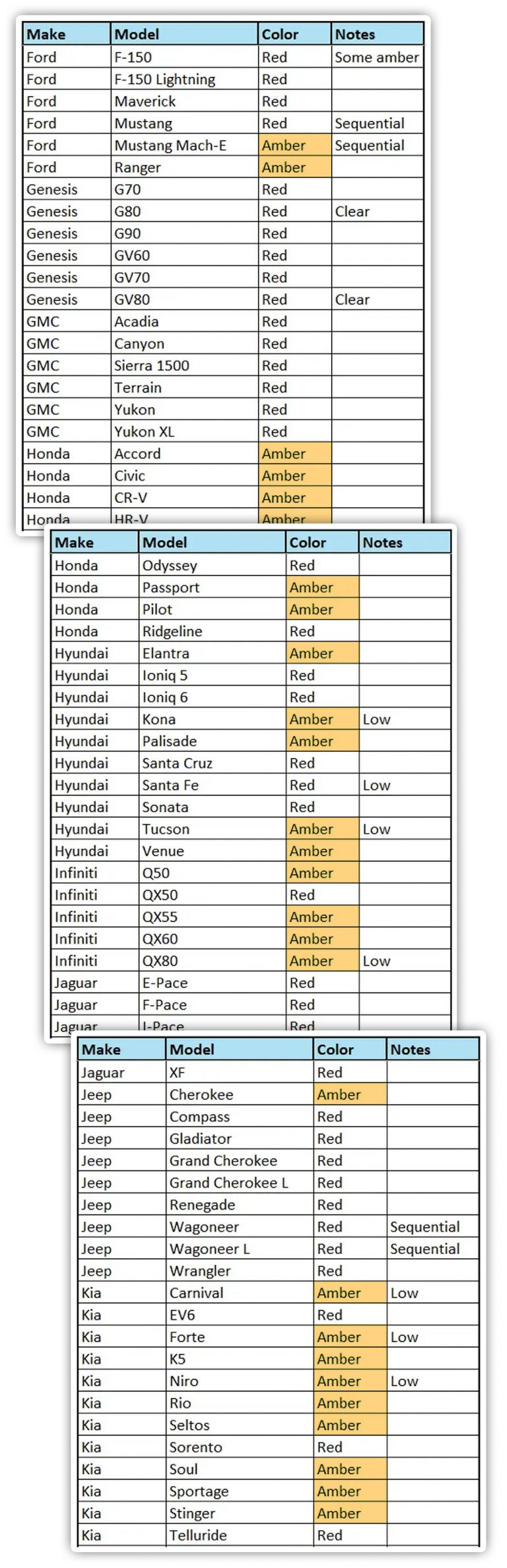 The First Comprehensive Report On The State Of Amber Turn Signals In ...