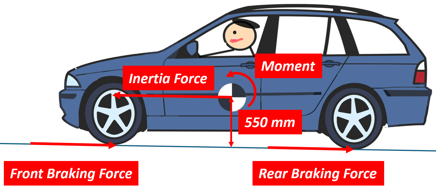 Why Your Car's Nose Dives When You Brake And Lifts When You Accelerate ...