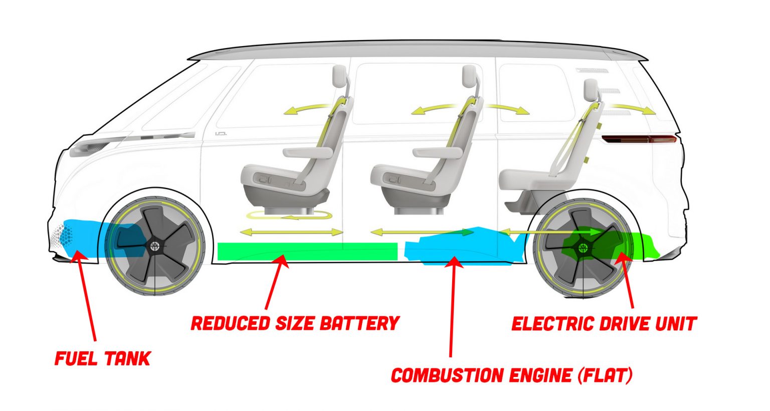 The Volkswagen ID.Buzz Is Great Except For One Huge Problem - The Autopian