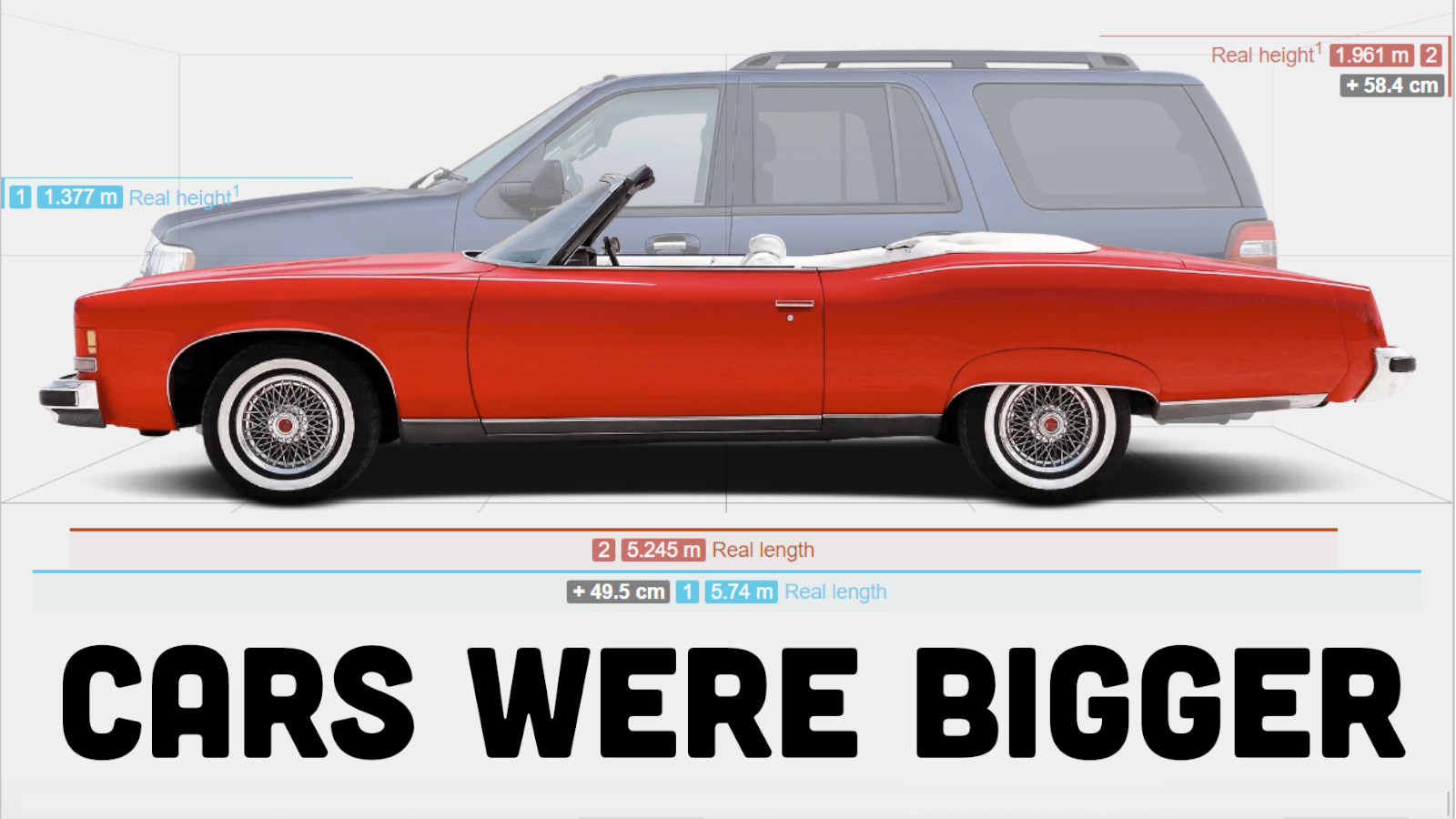 See Just How Big Cars Are Getting With This Incredible Tool - The Autopian