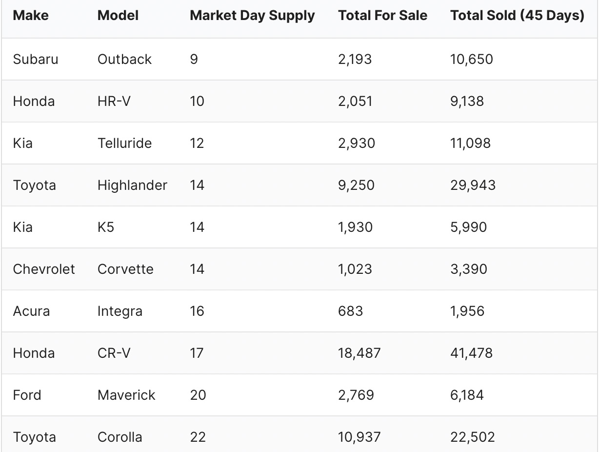 America's Supply Of Jeep Renegades Down To Just 542 Days - The Autopian