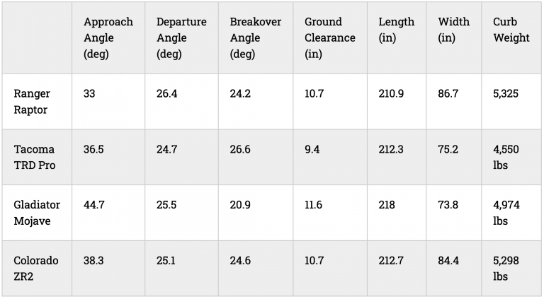 The Ford F-150 Raptor And Bronco Raptor Were Game-Changers Off-Road ...