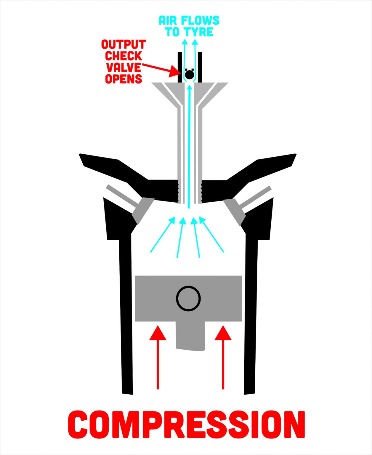 You Can Actually Inflate A Flat Tire With Your Engine Using This Wacky ...