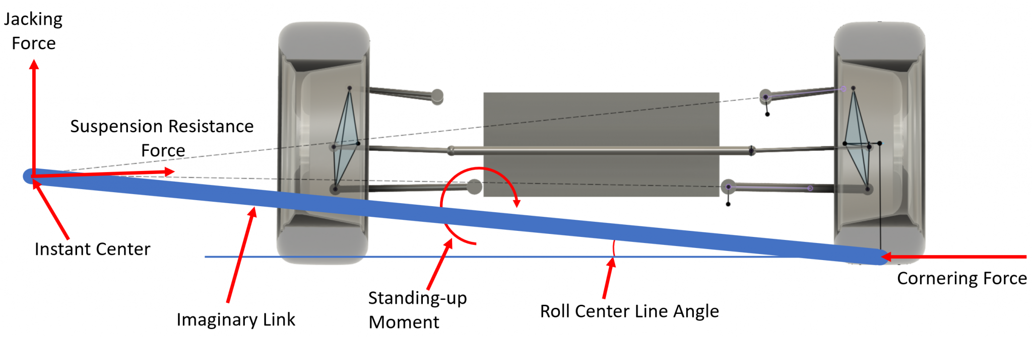 Our Suspension Engineer Explains Why This One Suspension Design ...