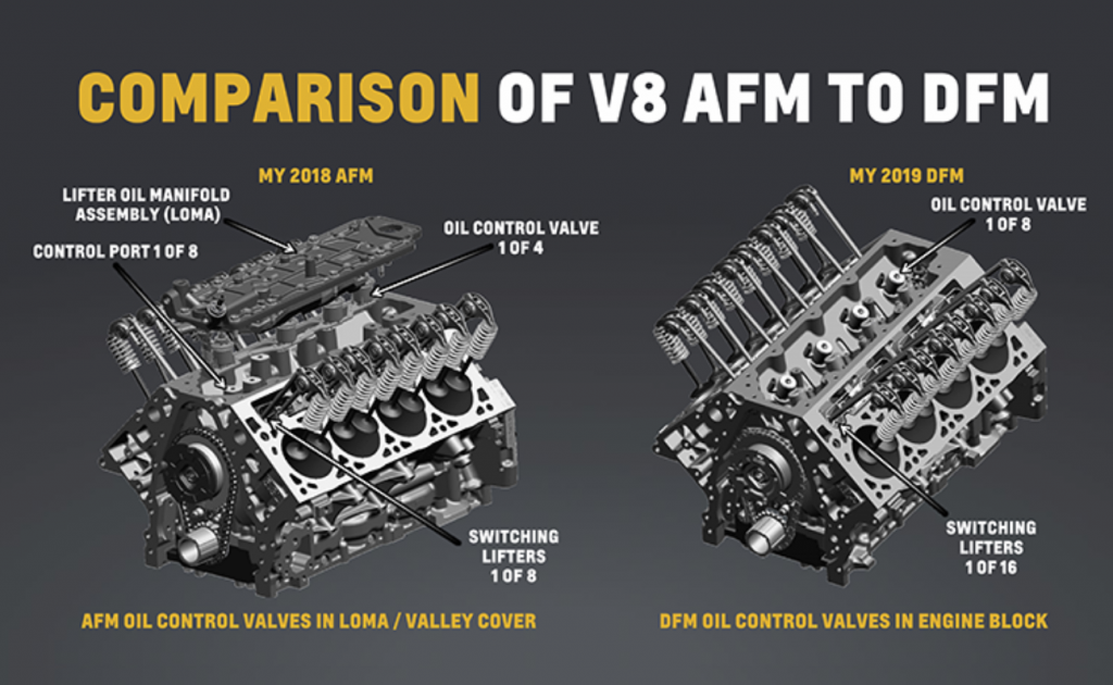 Man Conducts Manual 'Cylinder Deactivation' Experiment By Strategically ...