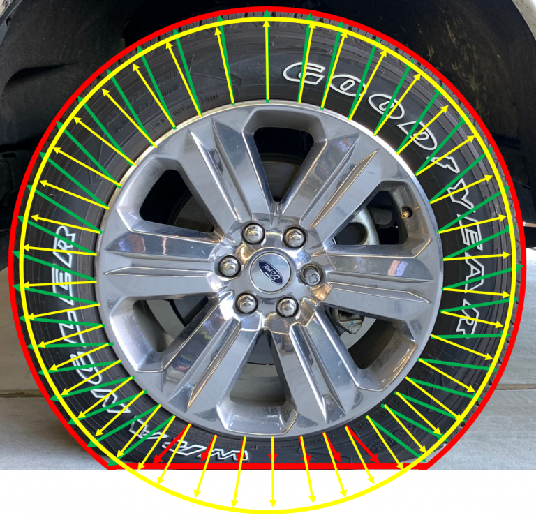 One Surprising Reason Why A Racecar's Front Tires Lean Inward (And It's ...