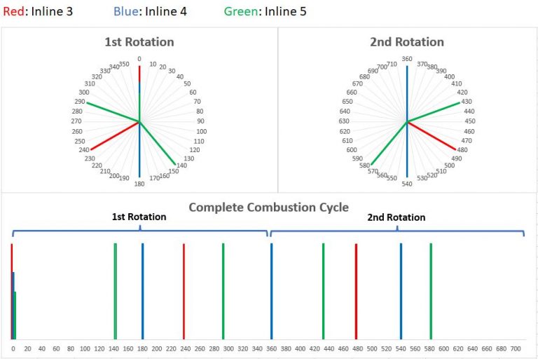 Why Does A V8 Sound Different Than A V6?: A Deep Dive Into The Science ...