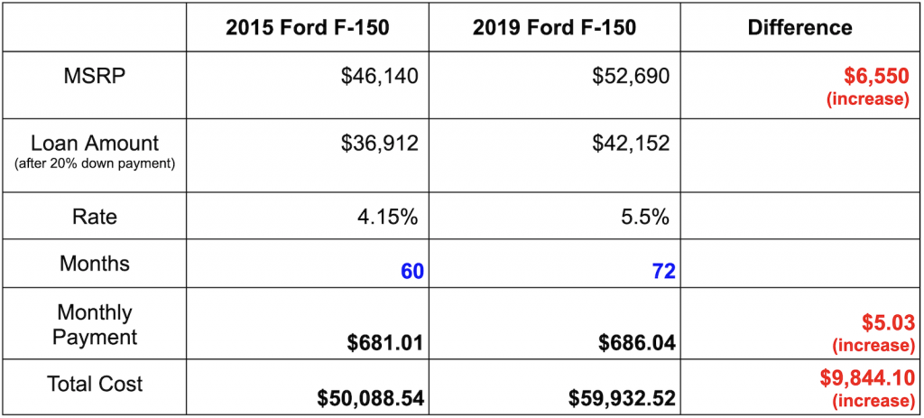 How The Small Car Died In America - The Autopian