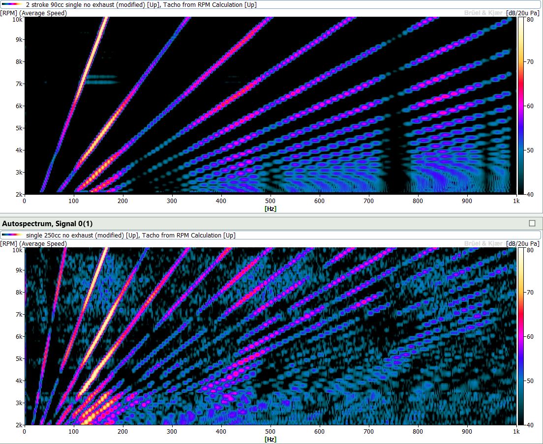 Why Does A V8 Sound Different Than A V6?: A Deep Dive Into The Science Behind Engine Sounds ...