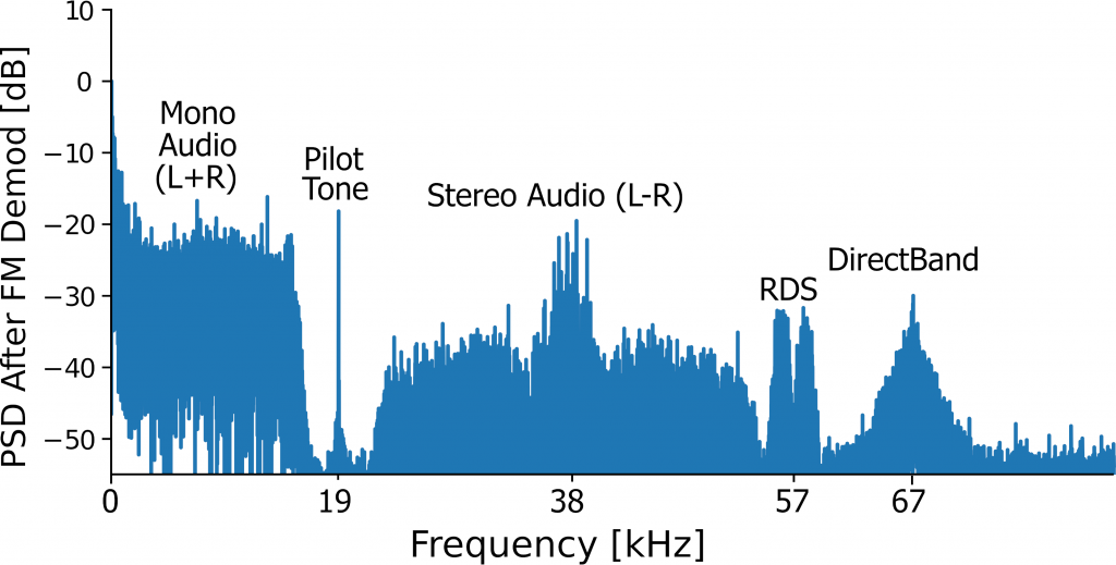 Here's How Your Car Knows What Song Is Playing On The Radio - The Autopian