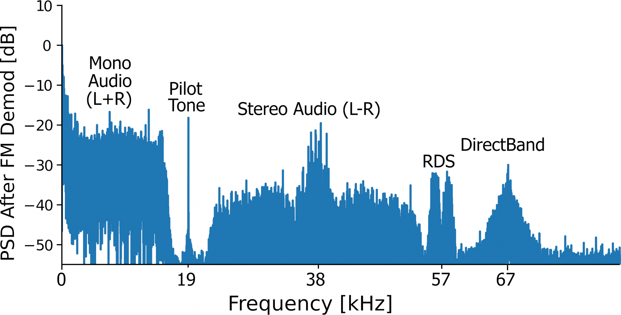 Veja como seu carro sabe qual música está tocando no rádio