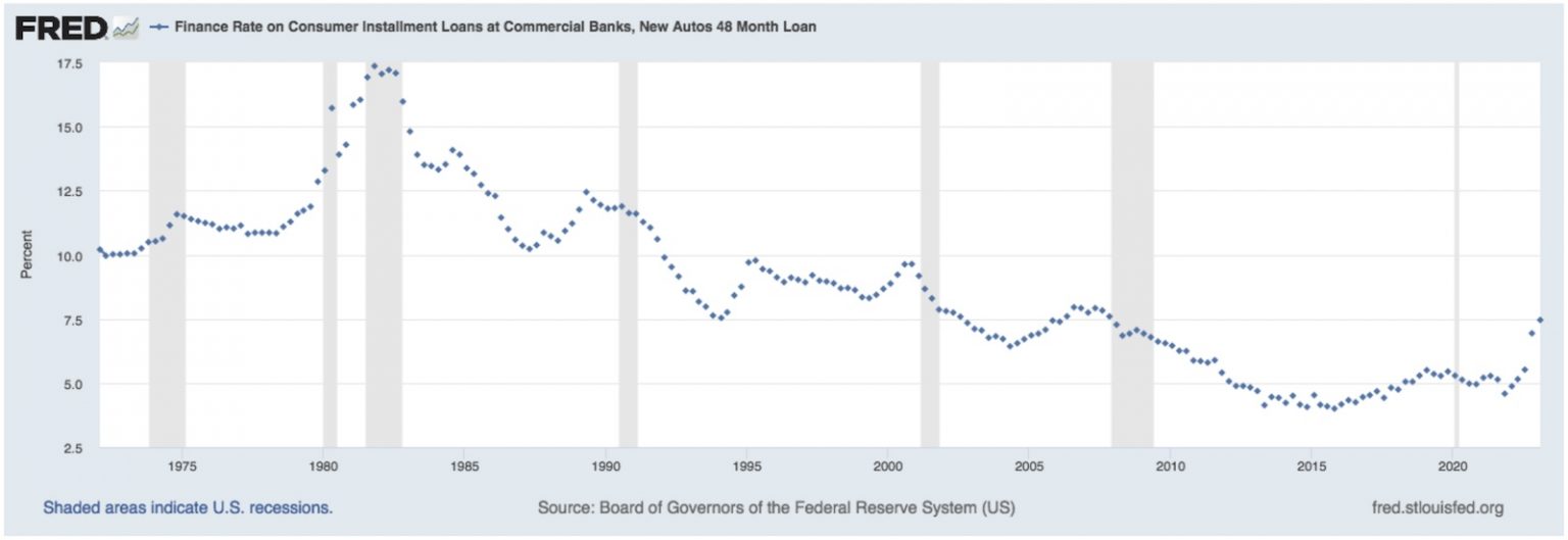 How The Small Car Died In America - The Autopian