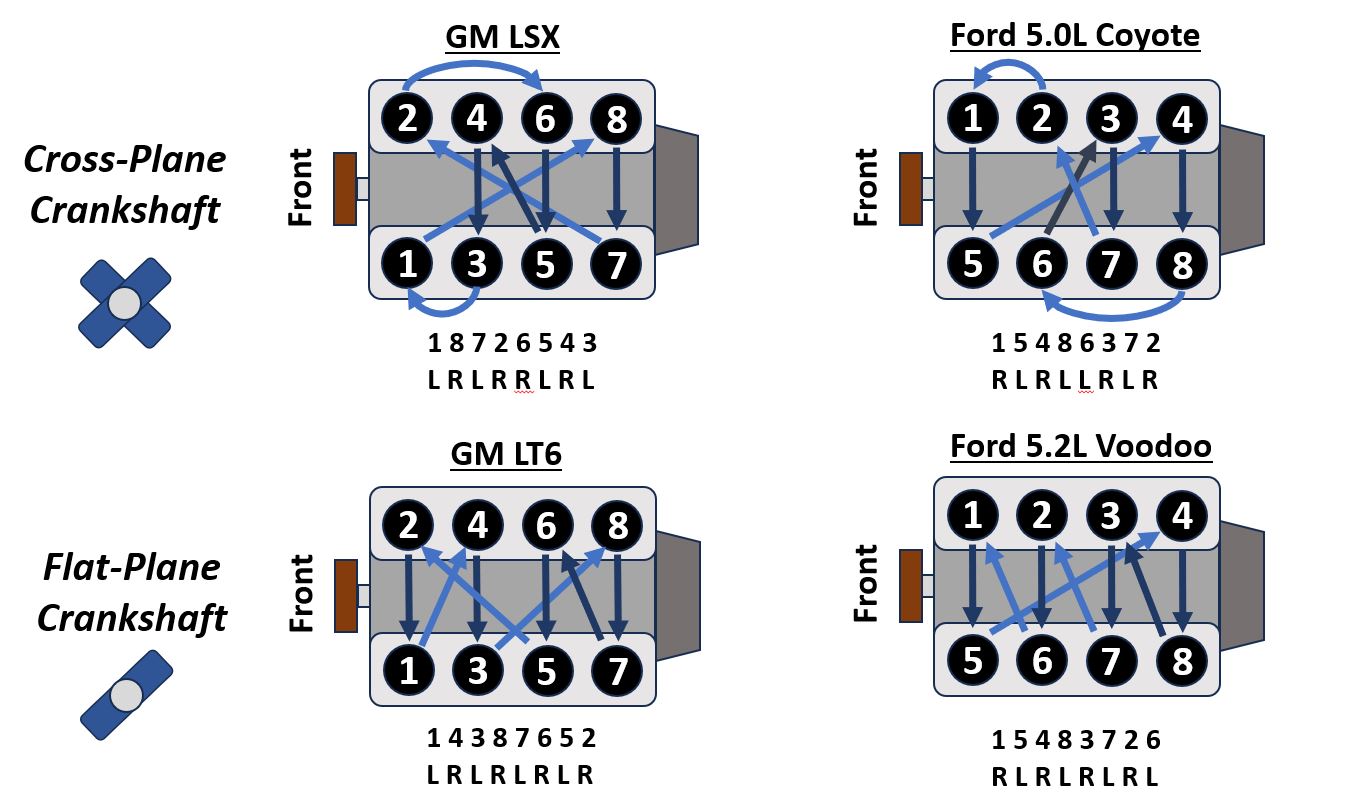 Why Does A V8 Sound Different Than A V6?: A Deep Dive Into The Science ...