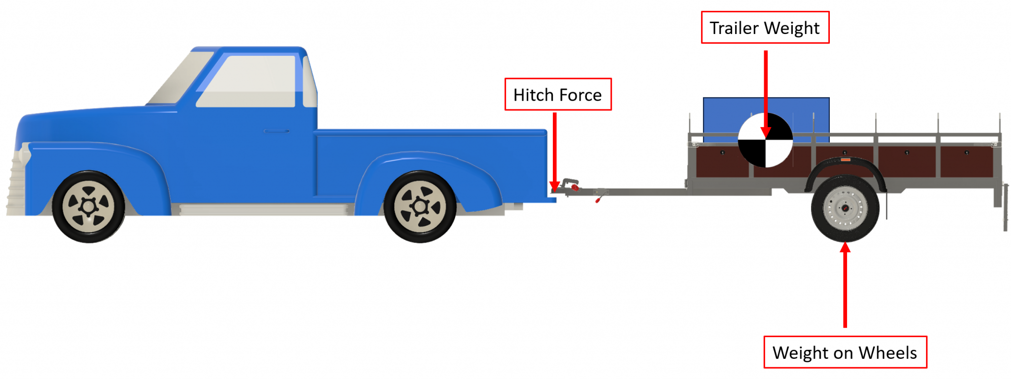 Here's The Physics Behind Tongue Weight And Why Some Trailers Sway Out ...