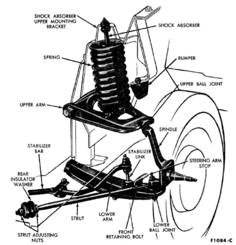 How The Original Ford Mustang's Suspension Worked: Suspension Secrets ...