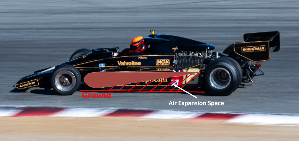 How Lotus Revolutionized Formula 1 With 'Ground Effect' Aerodynamics ...