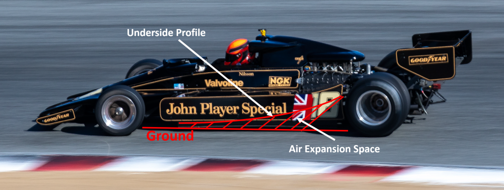 How Lotus Revolutionized Formula 1 With 'Ground Effect' Aerodynamics ...