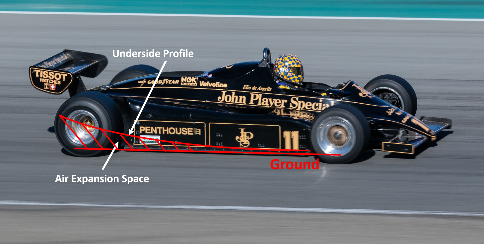 How Lotus Revolutionized Formula 1 With 'Ground Effect' Aerodynamics ...