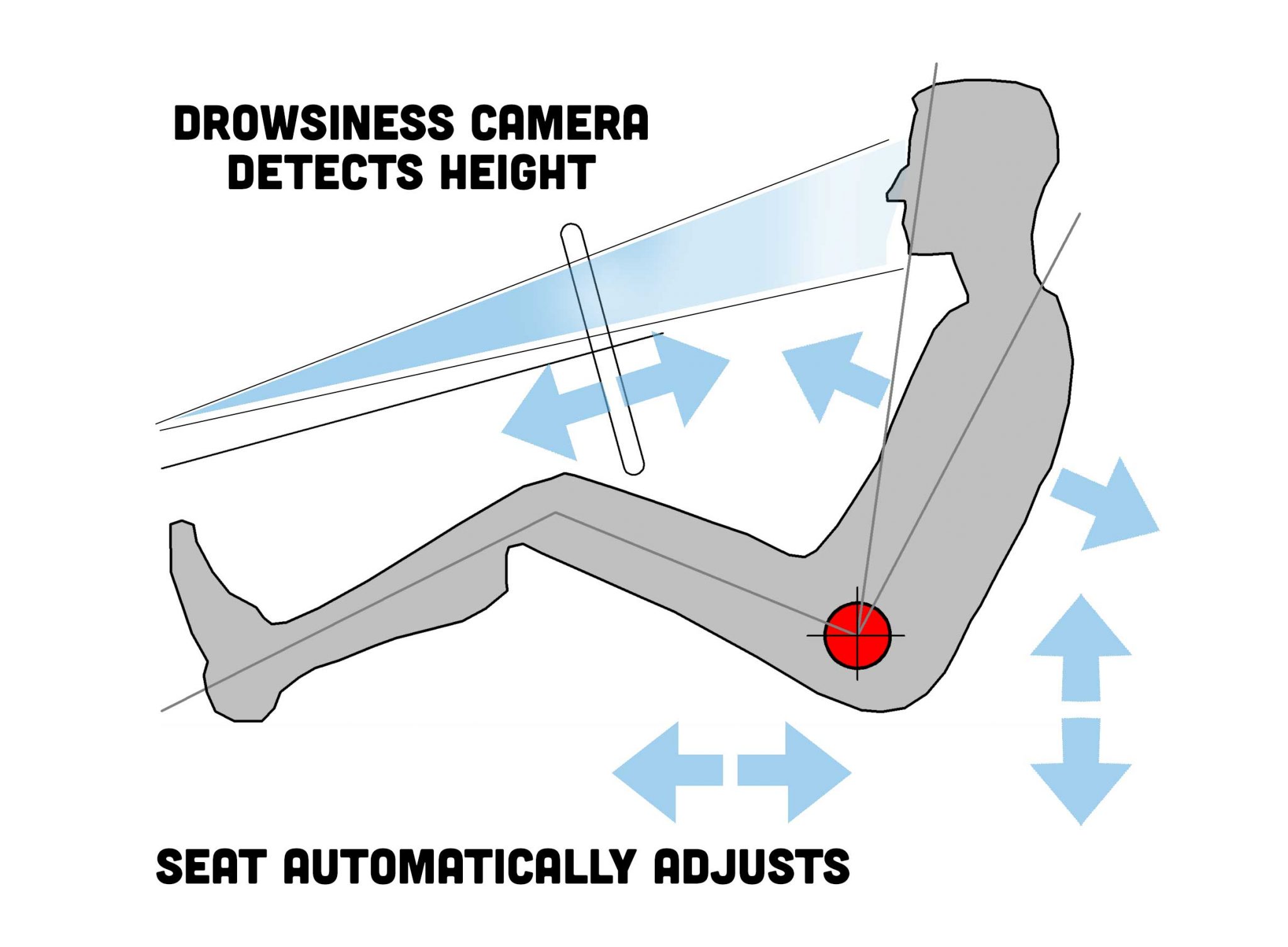 Why Pushing The Defrost Button And Adjusting Mirrors And Seats Is So ...