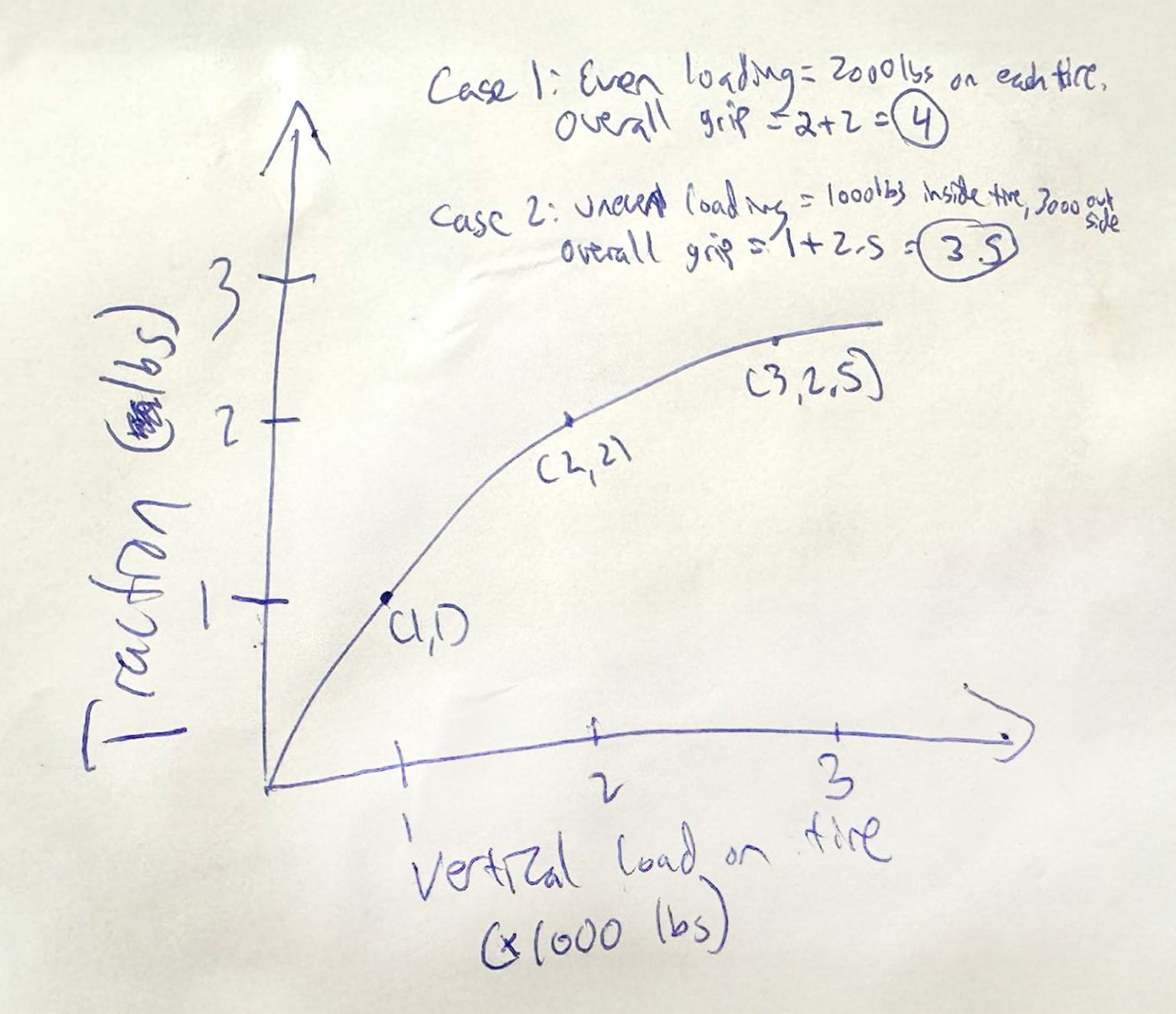 The Ridiculous Engineering That Turned A Regular Ford Mustang Into An ...