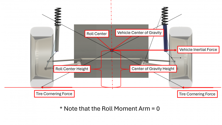 How Lowering A Car Can Ruin Its Handling - The Autopian