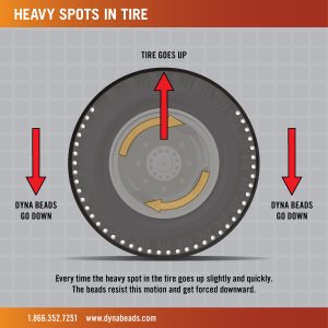 What Are Tire-Balancing Beads, Do They Work, And How? - The Autopian