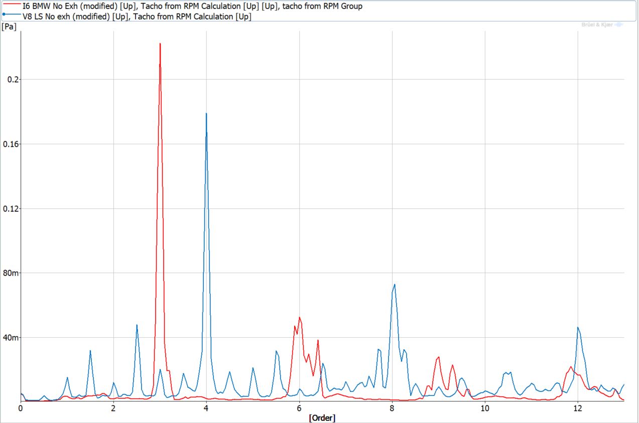 Why Does A V8 Sound Different Than A V6?: A Deep Dive Into The Science ...