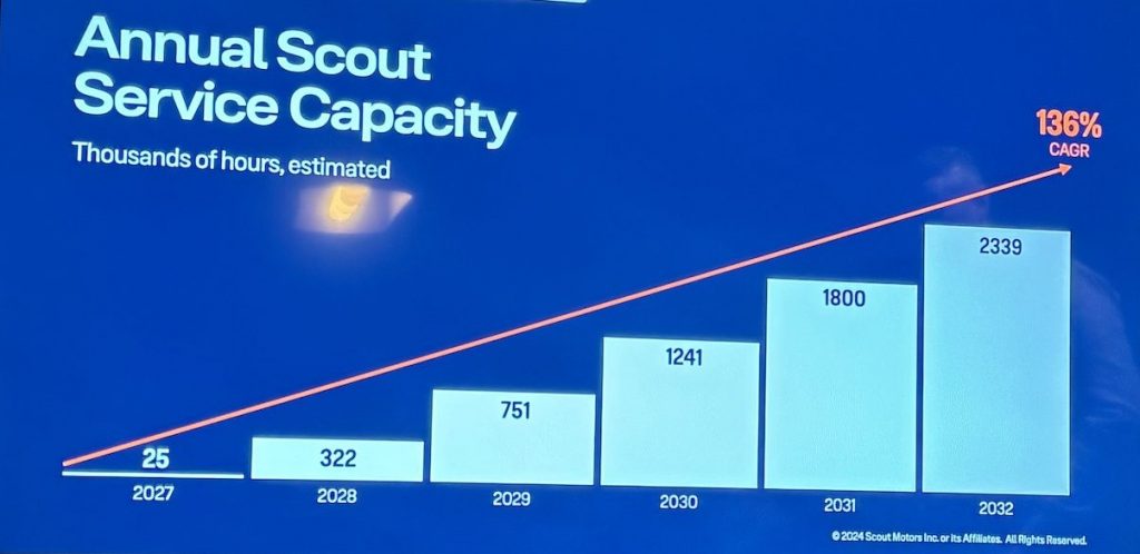 Here’s Scout's Full Presentation On How It Plans To Sell And Fix Cars ...