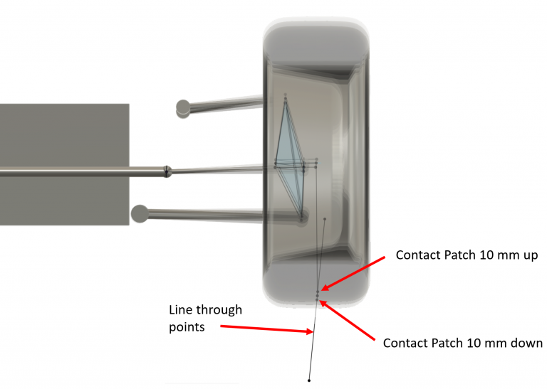 Our Suspension Engineer Explains Why This One Suspension Design Parameter Has Such A Huge Effect ...
