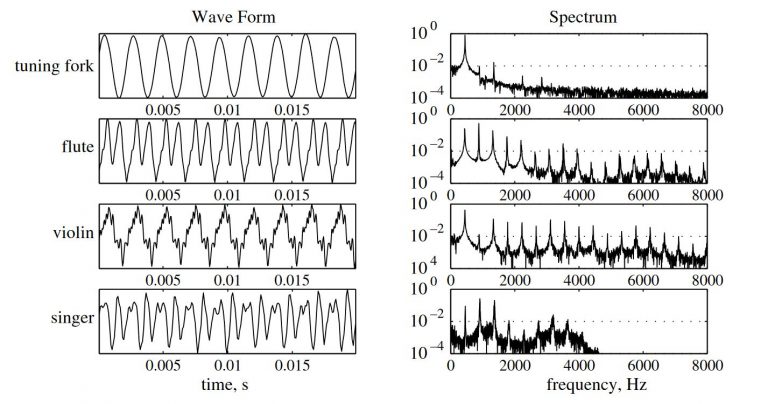 Why Does A V8 Sound Different Than A V6?: A Deep Dive Into The Science ...