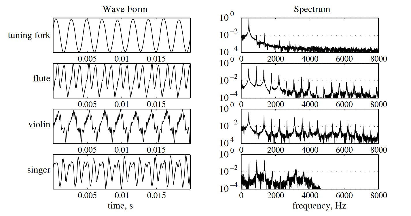 Why Does A V8 Sound Different Than A V6?: A Deep Dive Into The Science ...