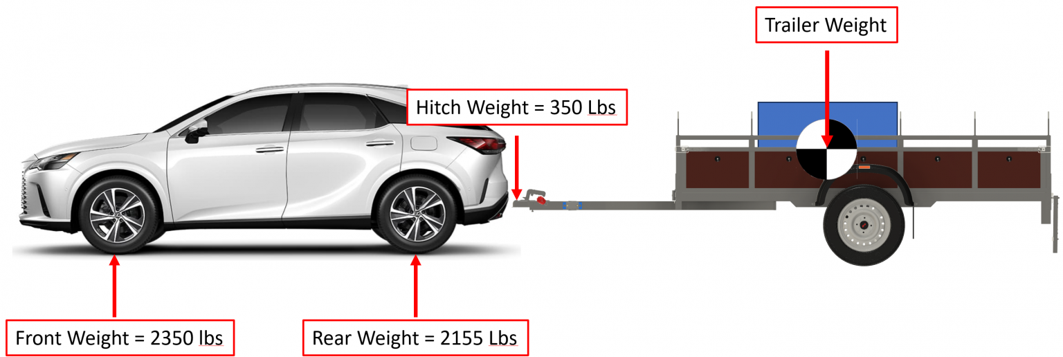Here's The Physics Behind Tongue Weight And Why Some Trailers Sway Out ...