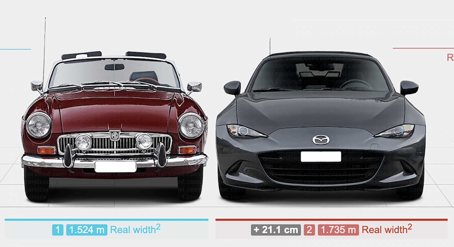 A Brand New Mazda MX-5 Is Almost The Same Size As An MGB From 1962 - The Autopian