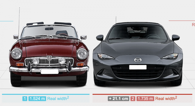 A Brand New Mazda MX-5 Is Almost The Same Size As An MGB From 1962 - The Autopian