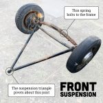 How The Ford Model T's Suspension Made It Perfect For Terrible Roads ...