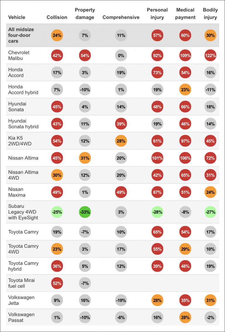 Are Nissan Altima Drivers Really That Bad? A Deep Dive Into The ...