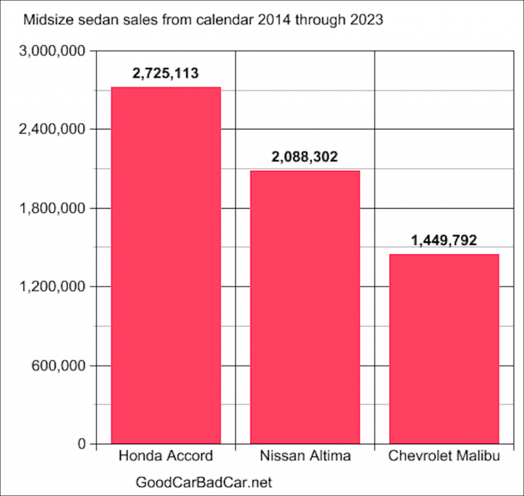Are Nissan Altima Drivers Really That Bad? A Deep Dive Into The ...