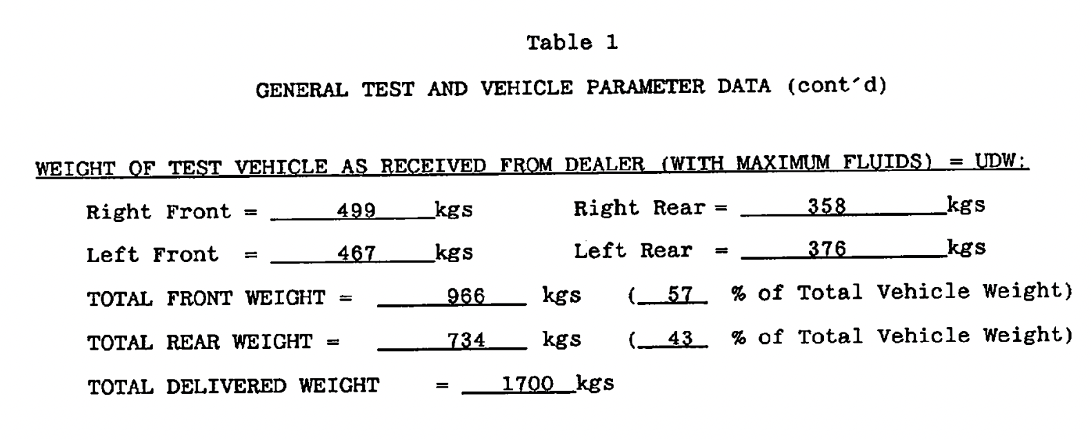 Here Are Some Cool Things You Can Learn About Your Old Car From The ...